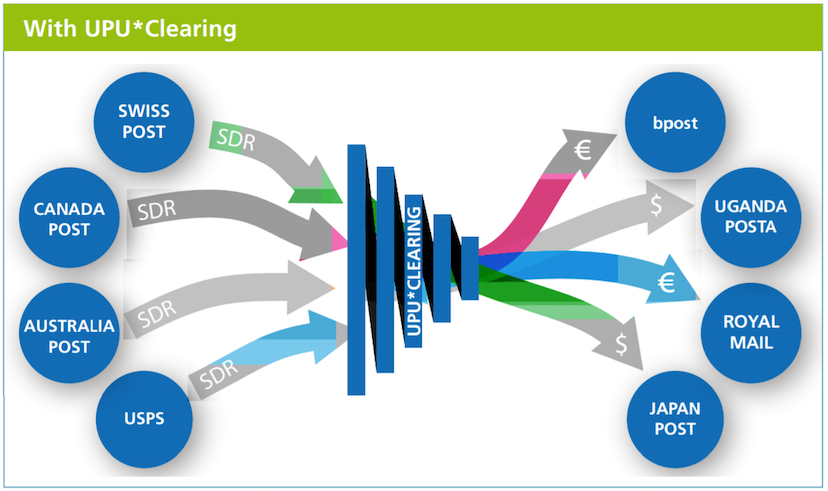 ส่งของจากที่ไกลๆ ทำไมถูกกว่า? เบื้องหลังสมาคมฯ ผู้บิดเบือนราคาไปรษณีย์ ...