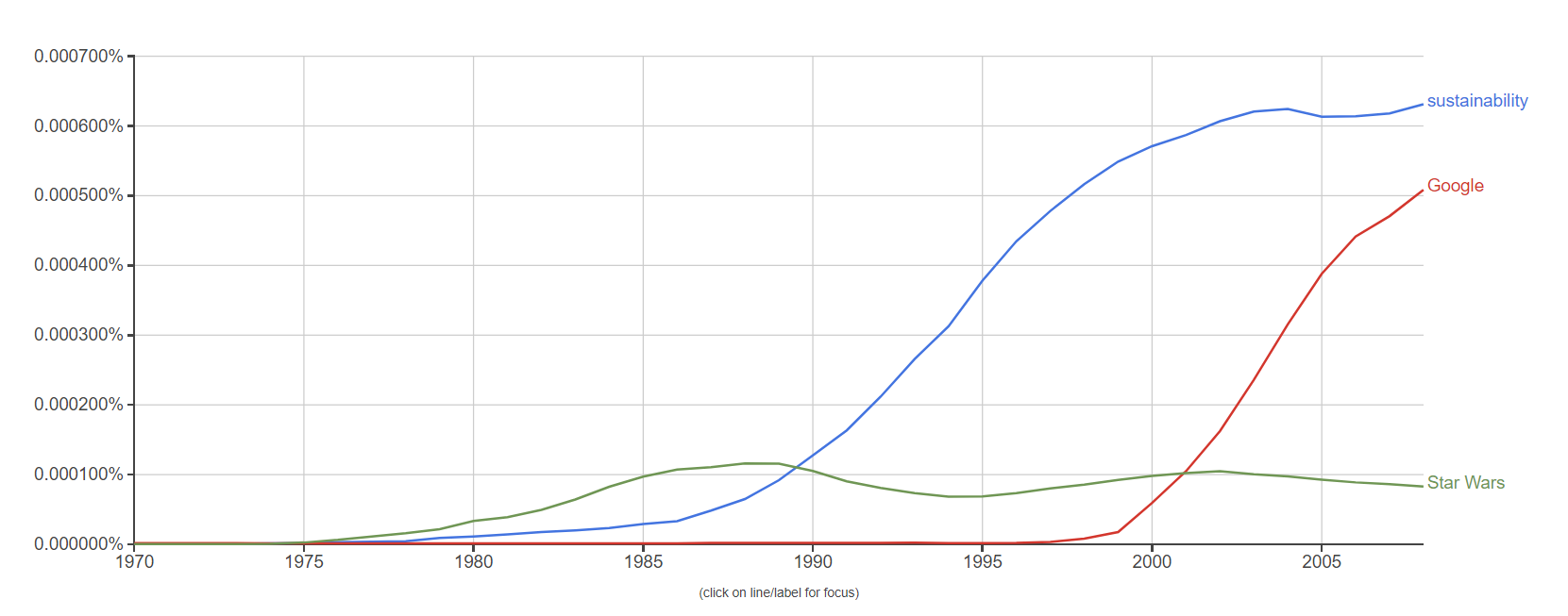 Google Ngram | THE MOMENTUM