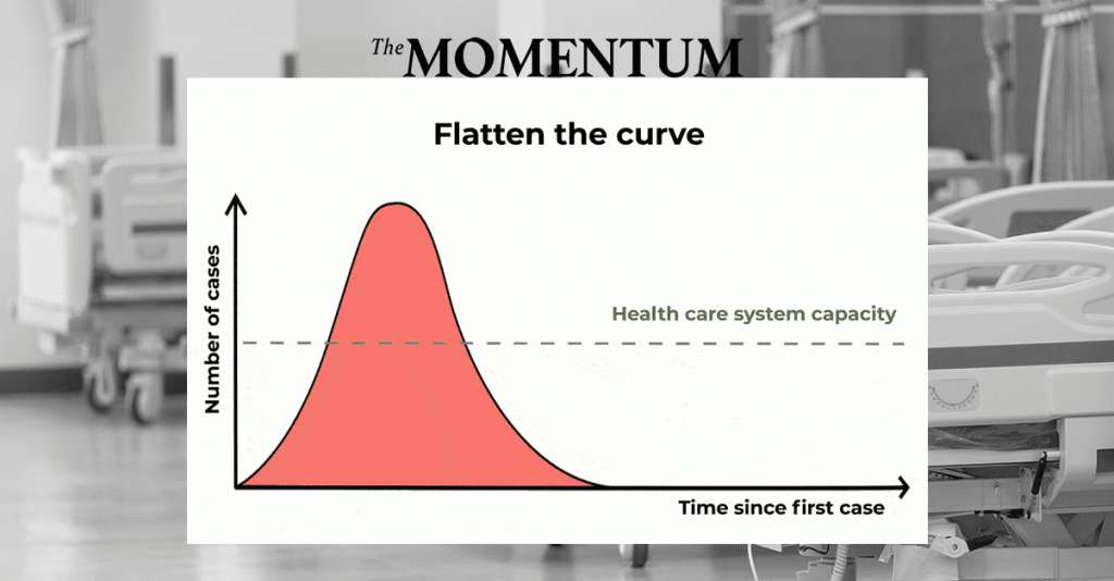 กราฟ ‘Flattening The Curve’ ชี้ การชะลอการแพร่ระบาดโควิด-19 ช่วยบรรเทา ...