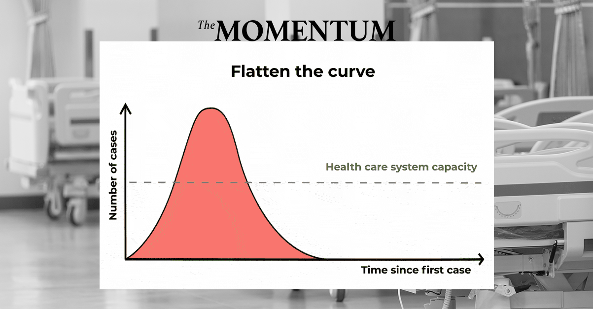 กราฟ ‘Flattening The Curve’ ชี้ การชะลอการแพร่ระบาดโควิด-19 ช่วยบรรเทา ...