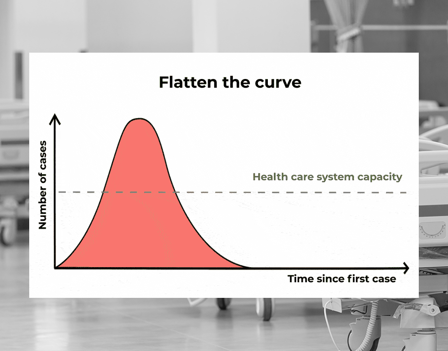 กราฟ ‘Flattening The Curve’ ชี้ การชะลอการแพร่ระบาดโควิด-19 ช่วยบรรเทา ...