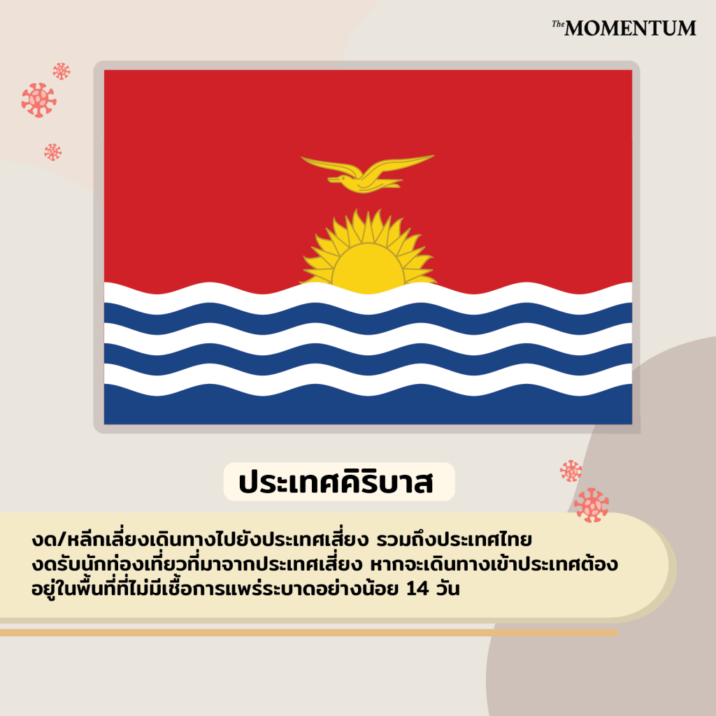 kiribati-edit | THE MOMENTUM