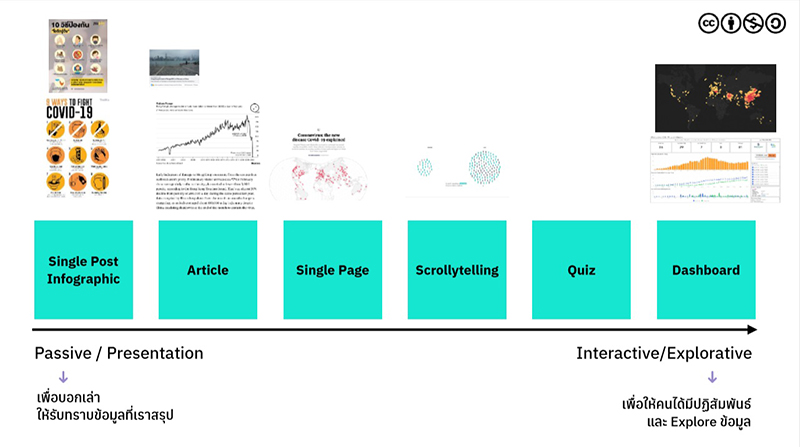 Data Journalism Workshop #5: ‘Data Visualization’ เนรมิตข้อมูล ให้ ...