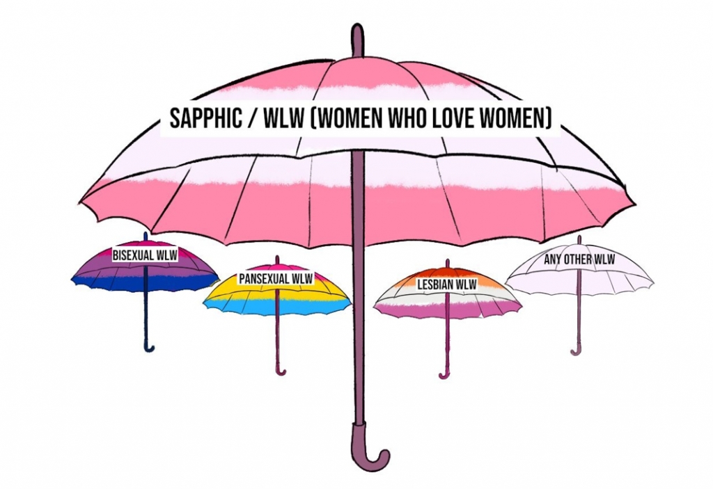 ไม่ใช่เลสเบี้ยนแต่เป็น ‘แซฟฟิก’ อัตลักษณ์เควียร์ใต้ร่ม ‘หญิงรักหญิง ...