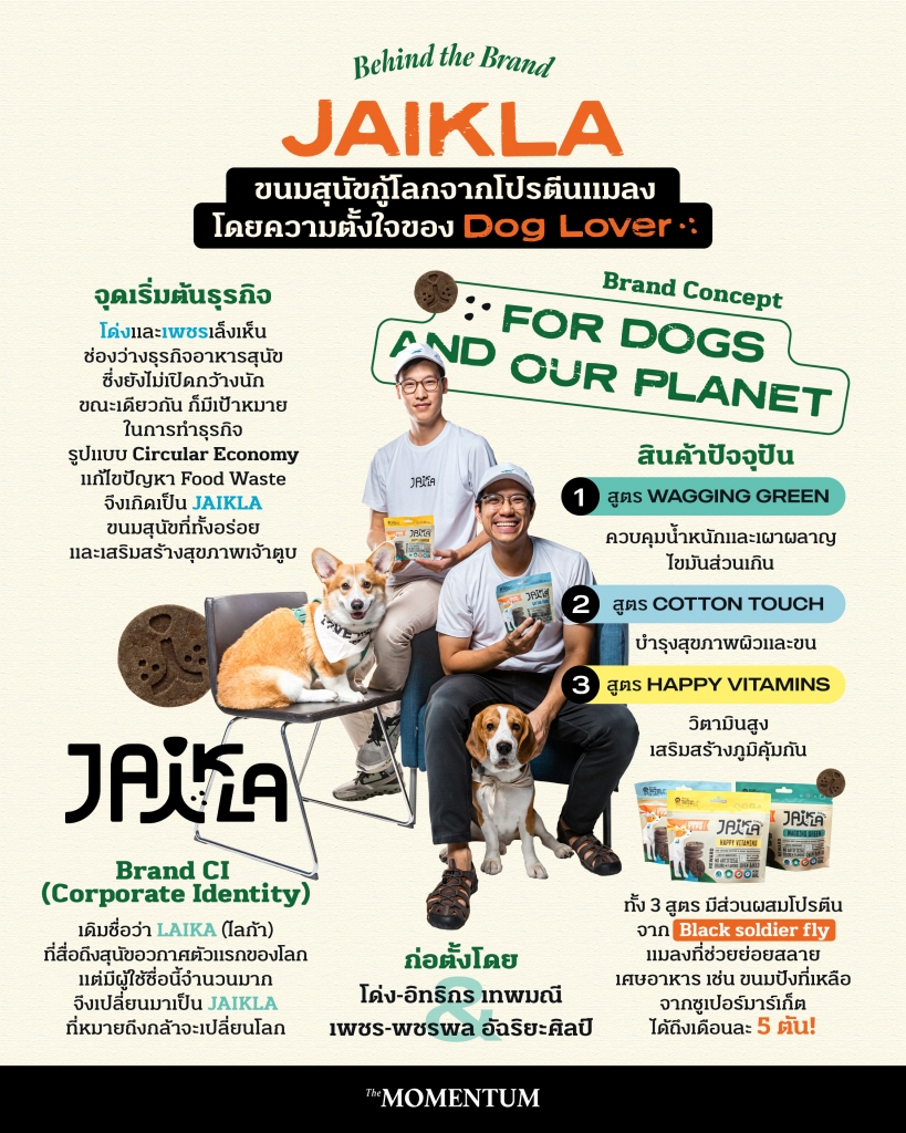 JAIKLA ขนมสุนัขกู้โลกจากโปรตีนแมลง โดยความตั้งใจของ Dog Lover