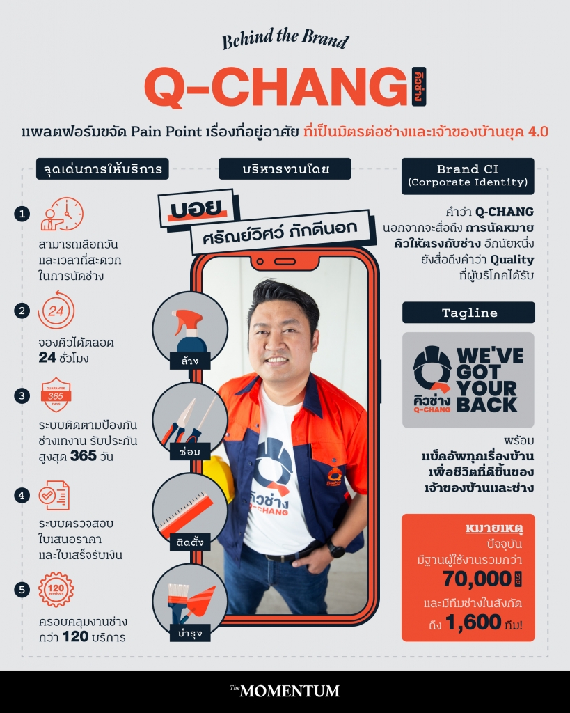 Q-CHANG แพลตฟอร์มขจัด Pain Point เรื่องที่อยู่อาศัย ที่เป็นมิตรต่อช่างและเจ้าของบ้านยุค 4.0
